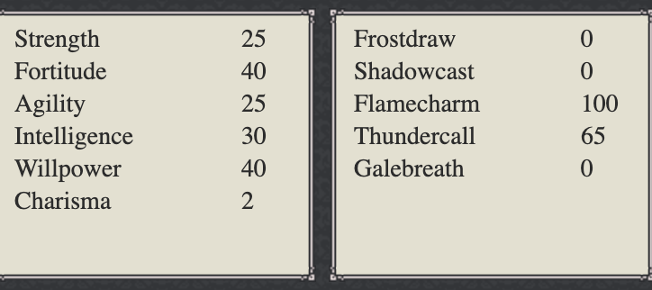 Rate arcwarder stats | Fandom