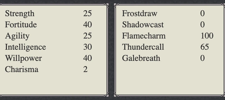 Rate arcwarder stats | Fandom