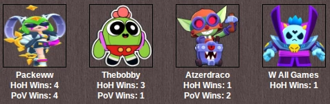 Wikian Hunger Games S3 Round 28 | Fandom