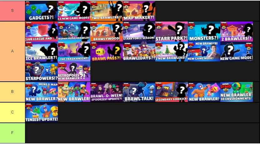 Brawl Talk Tierliest | Fandom