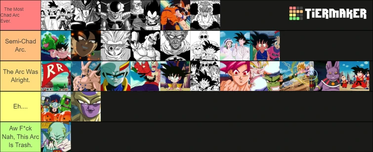 The Dragon Ball Arc Tier List. | Fandom
