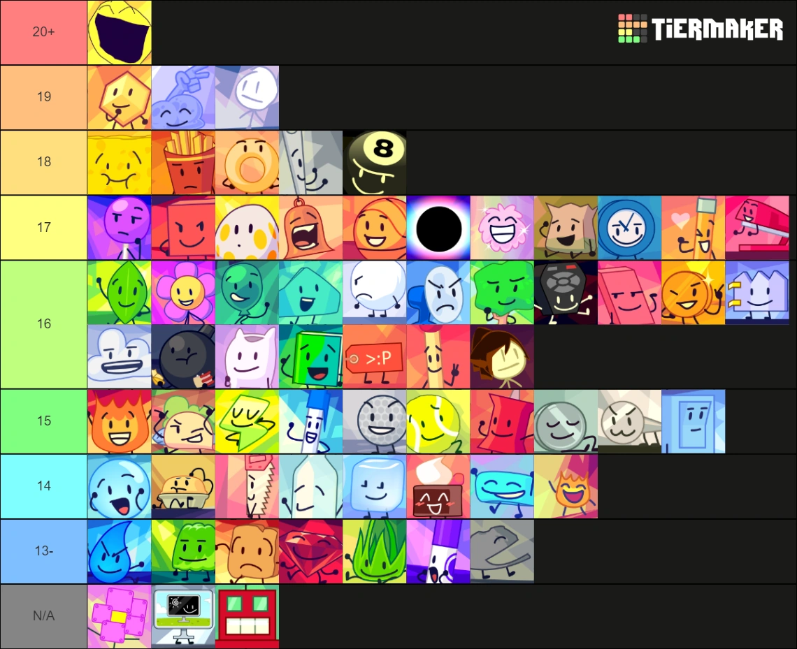 Age Headcanons | Fandom