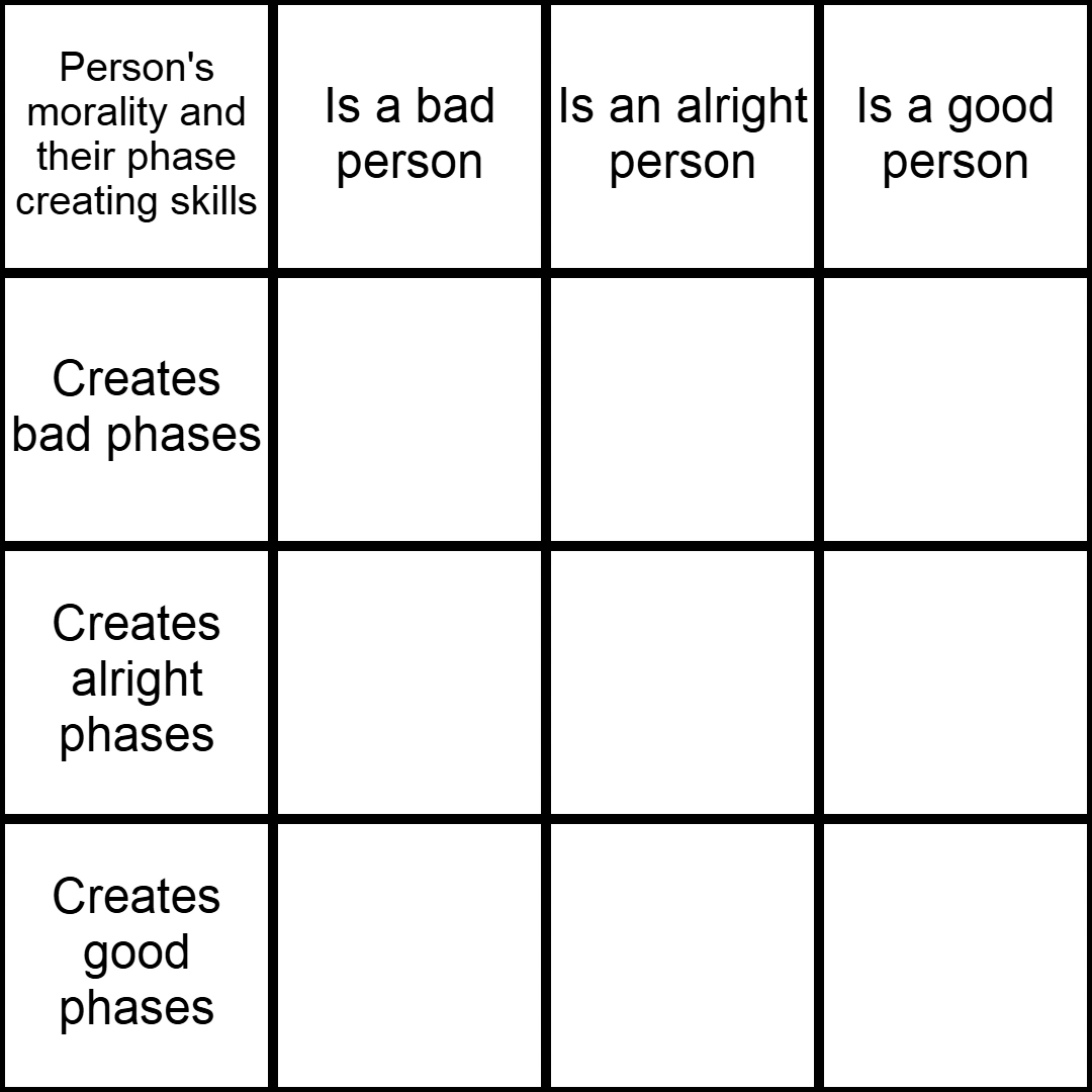 Here's a new alignment chart template for you guys to use if you want to. | Fandom
