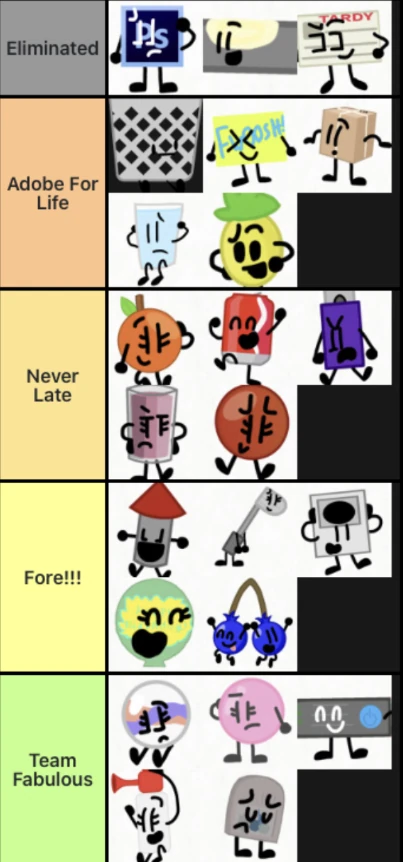 Objective Objects Voting 5 | Fandom