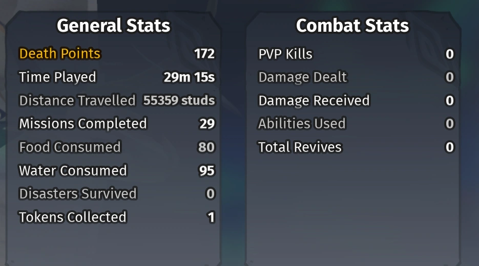 Based on stats | Fandom