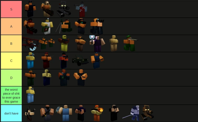 Tbbf 2025 Tier list. | Fandom