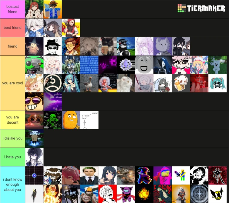 kinda rushed tierlist | Fandom