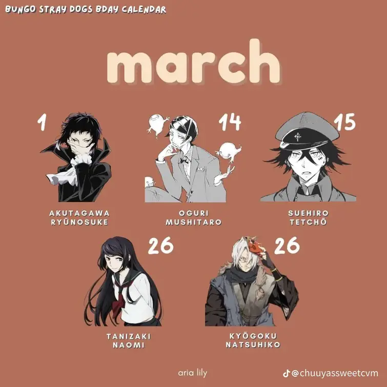 Bsd birthdays | Fandom