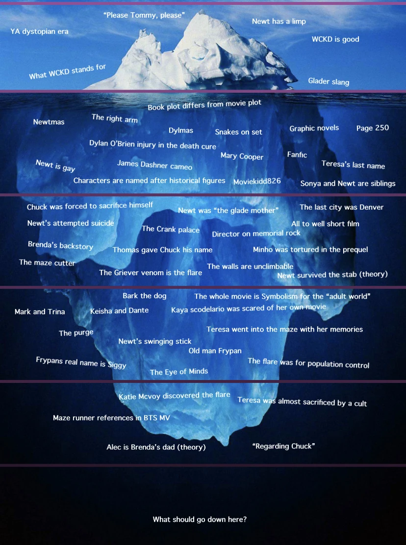 What else should I add to the iceberg? | Fandom