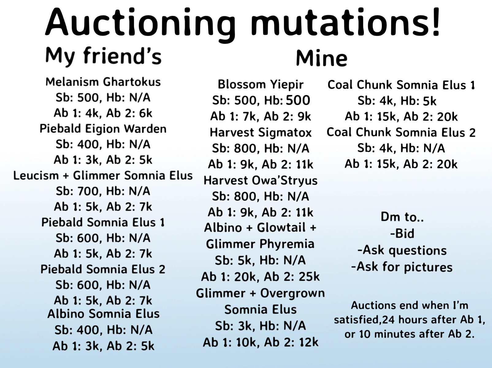 Auctioning mutations! | Fandom