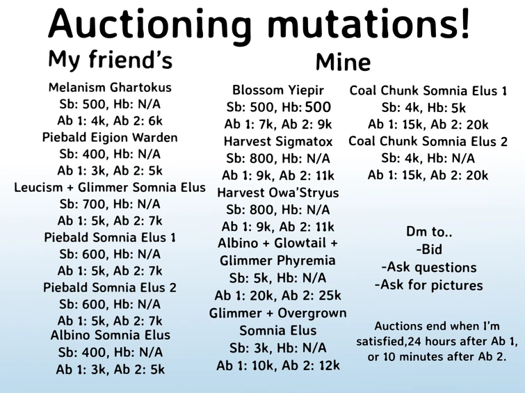 Auctioning mutations! | Fandom