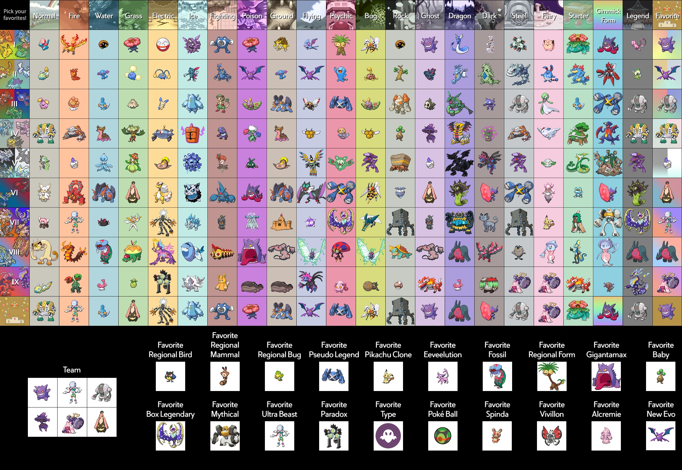 pokemang tier list !! | Fandom