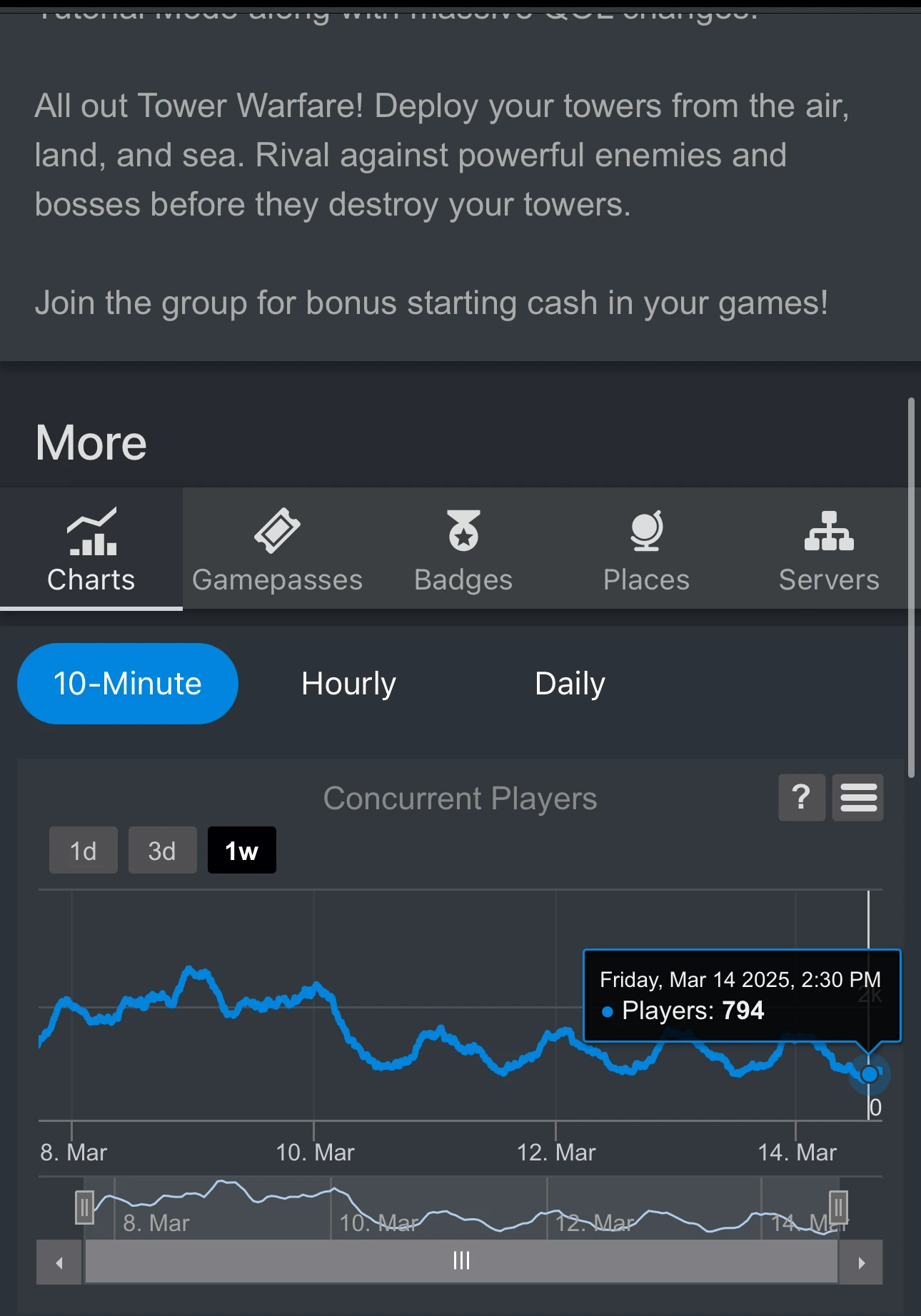 This put a slight frown on my face | Fandom