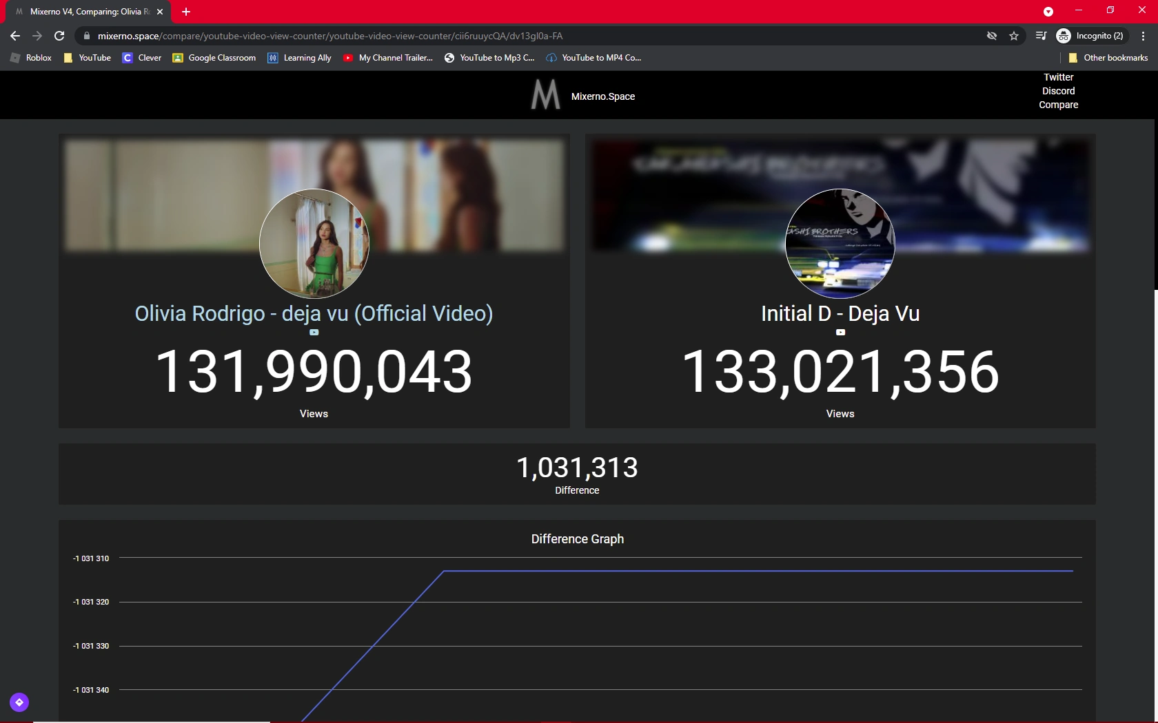 Battle against the 2 Deja Vu's | Fandom