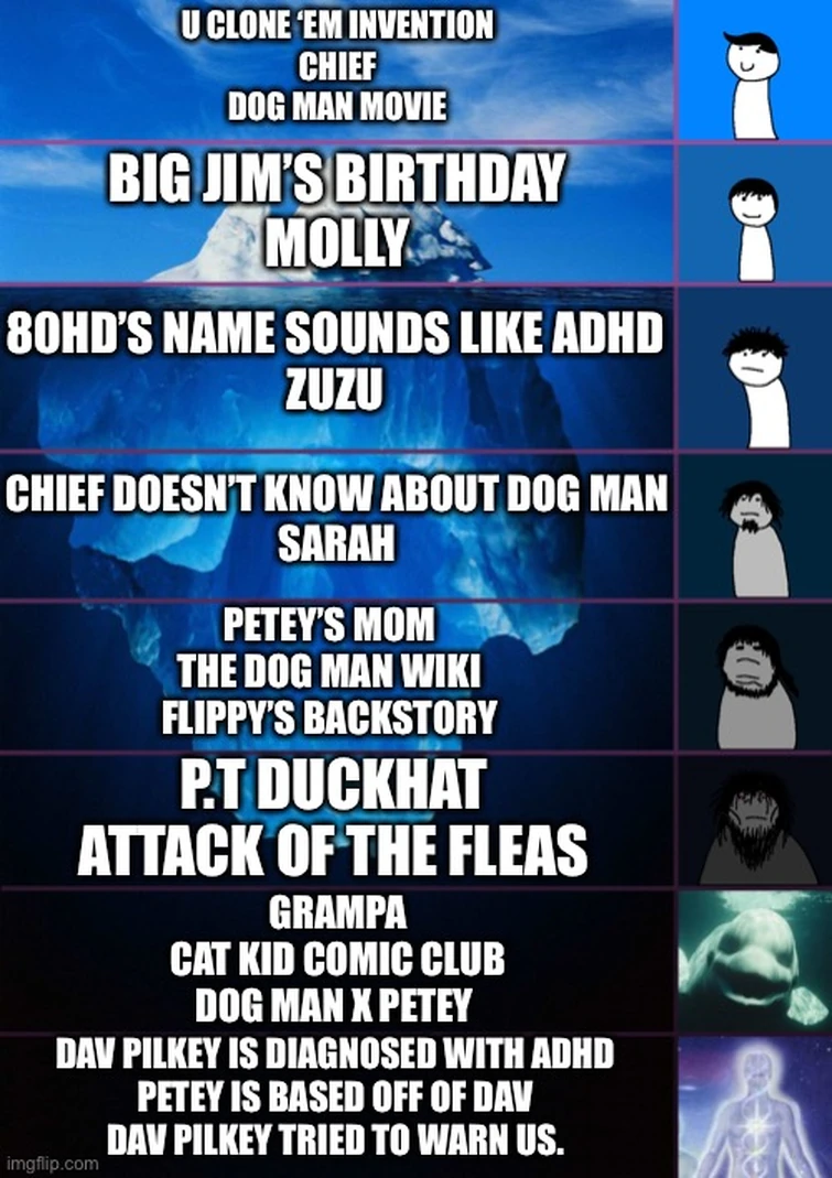 Dog Man Mini Iceberg | Fandom