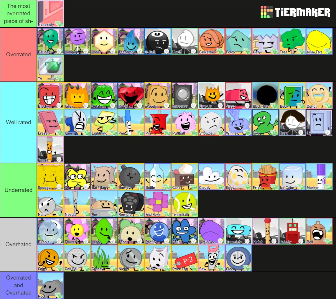 BFDI characters that are Overrated, Well Rated, Underrated or Overhated ...