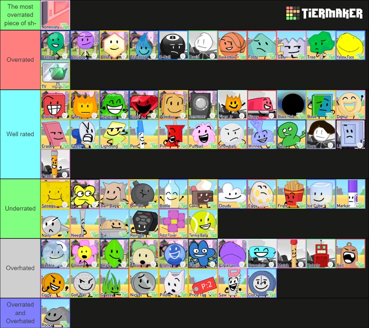 BFDI characters that are Overrated, Well Rated, Underrated or Overhated ...
