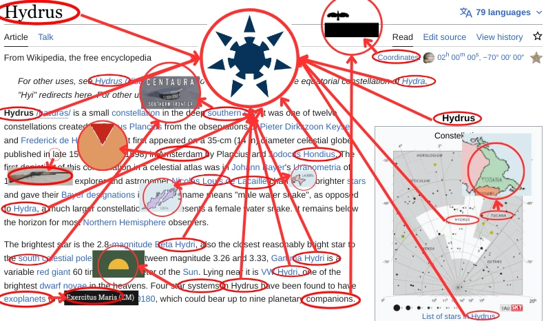 deAR GOD ITS ALL CENTAURA REFERENCES | Fandom