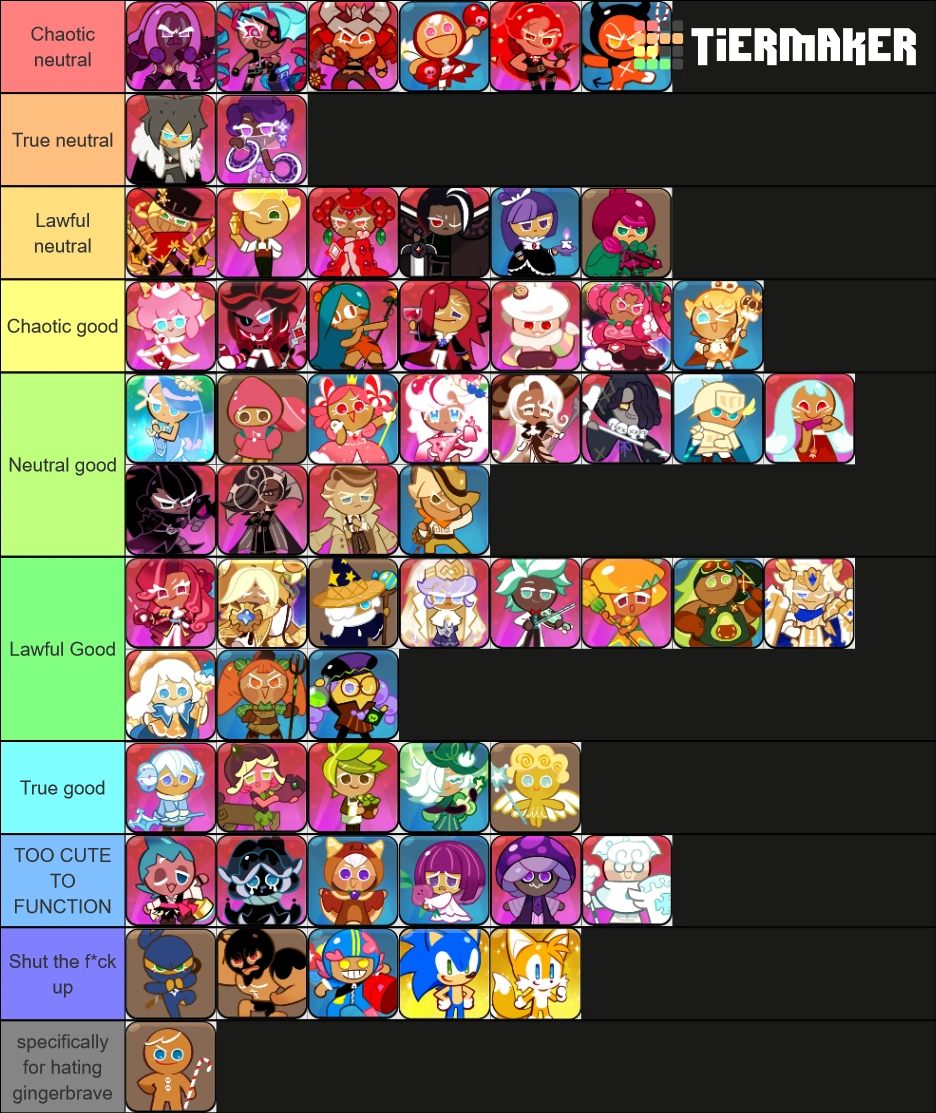 GUESS WHO MADE AN ALIGNMENT CHART?! | Fandom