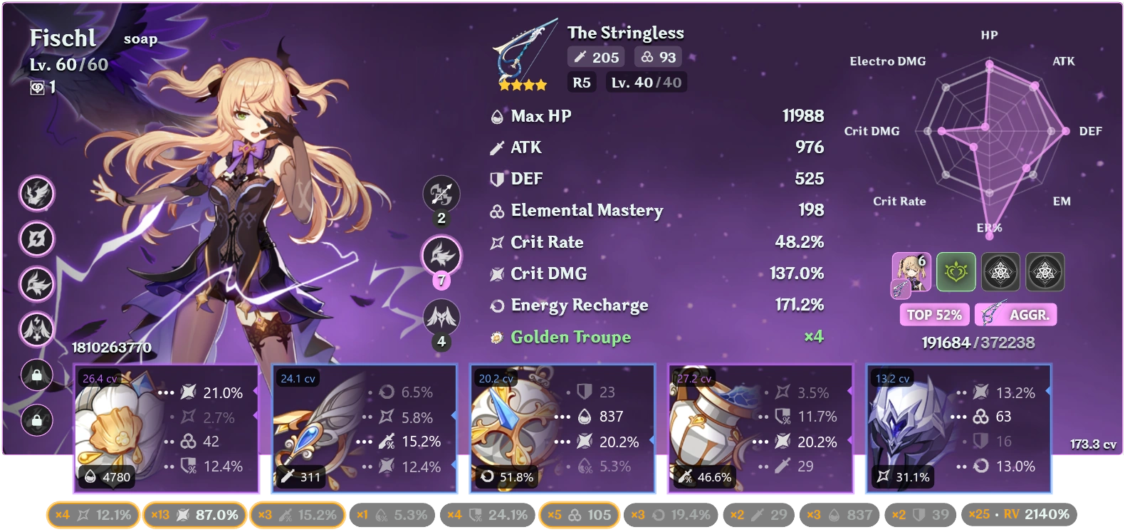 Fischl build advice | Fandom