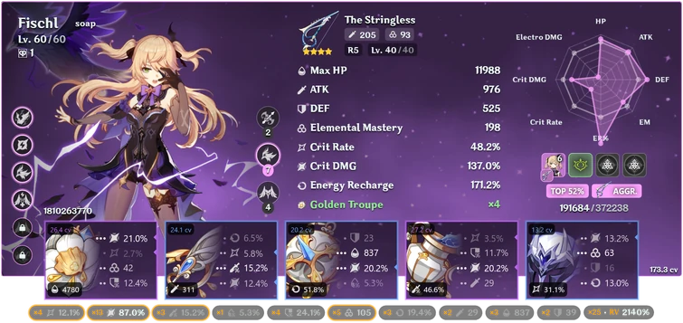 Fischl build advice | Fandom