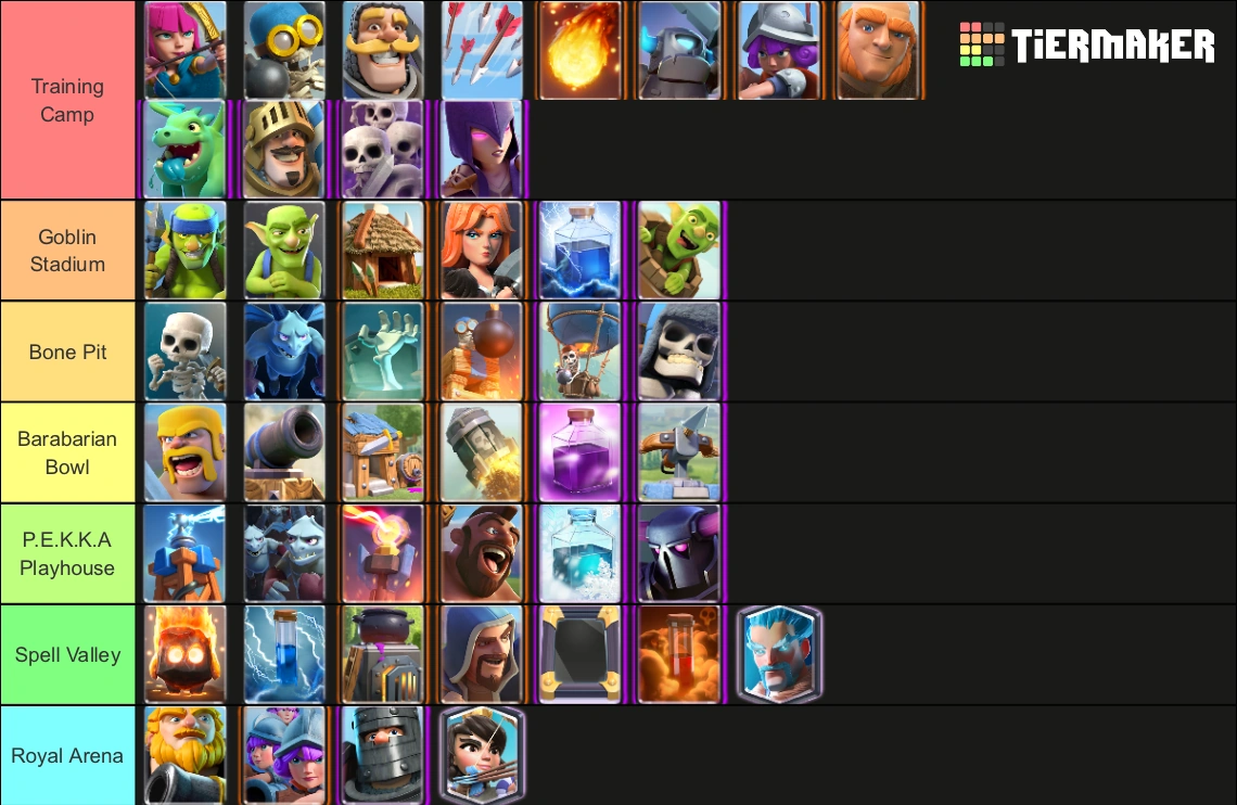 OG clash royale Arenas | Fandom