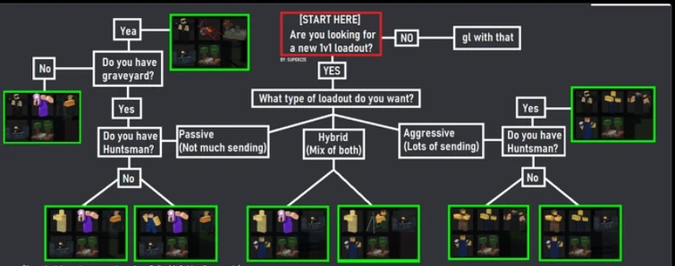 This is the meta for the dead game Tower Battles PvP, convert it into a ...