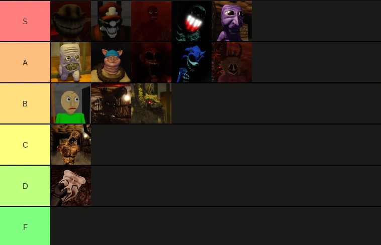 Tier list based on how fun the monsters are to play. | Fandom