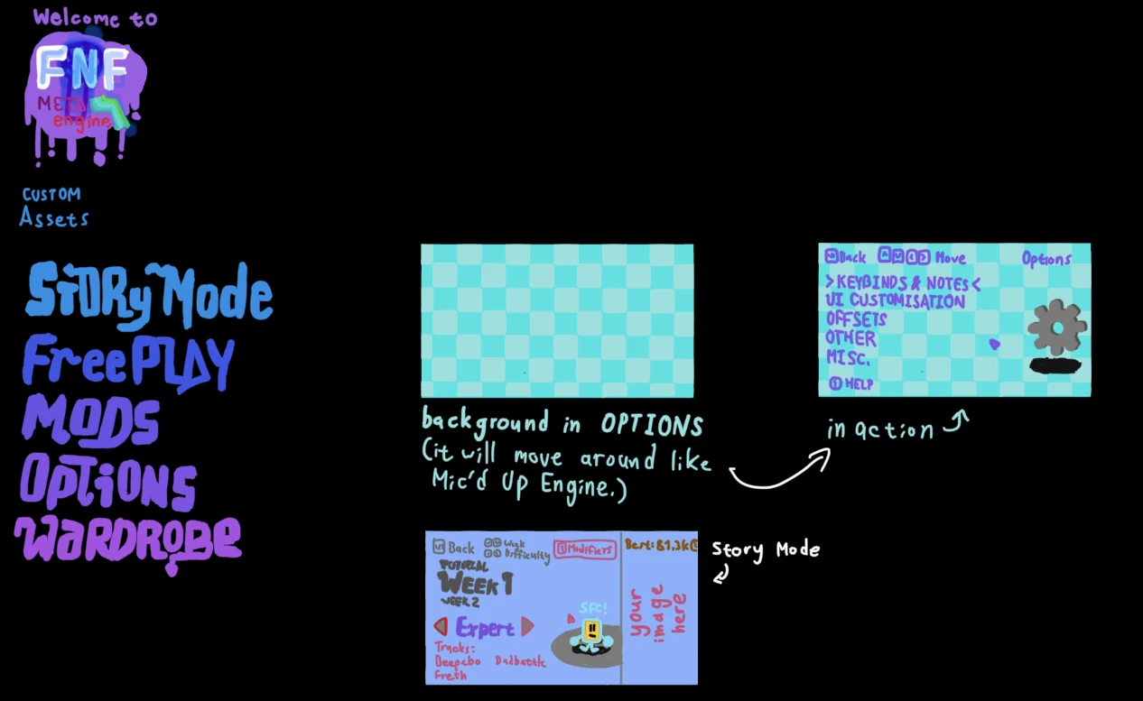 More UI for A Fictional FNF Engine I’m Making :d | Fandom