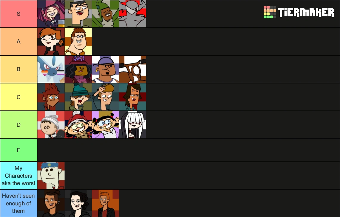 and here's the tier list (TD:GO) | Fandom
