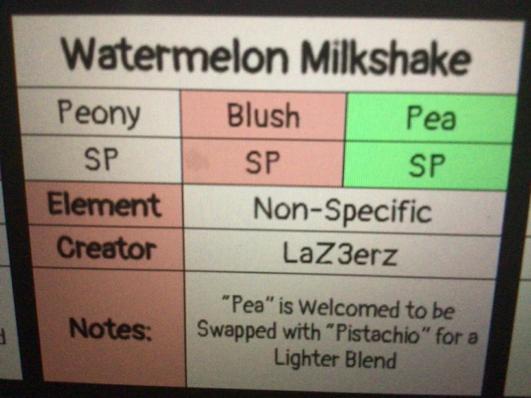 Rating every Milkshake theme with no explanation :) | Fandom