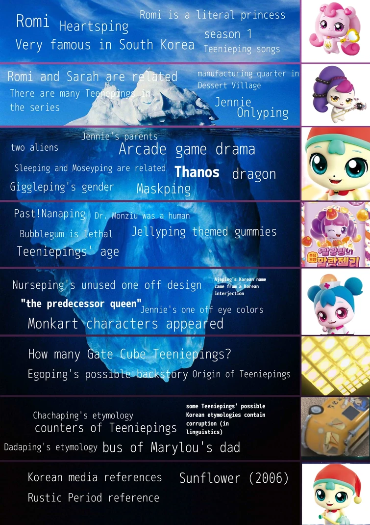 Discuss Everything About Catch! Teenieping Wiki | Fandom