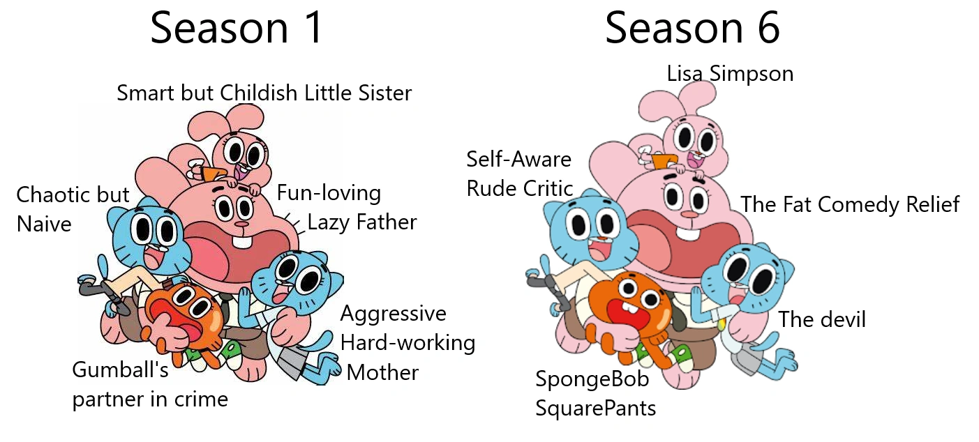 How the Wattersons evolved over the years | Fandom