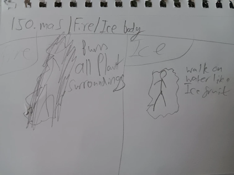 Wolf/wolverine | Fruit concept (it's an elemental wolf/wolverine | Fandom