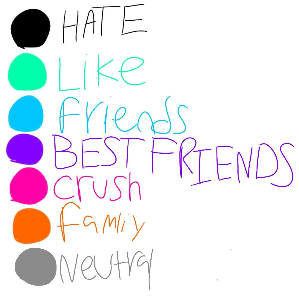 Agggghhhh spikes relationship charts | Fandom