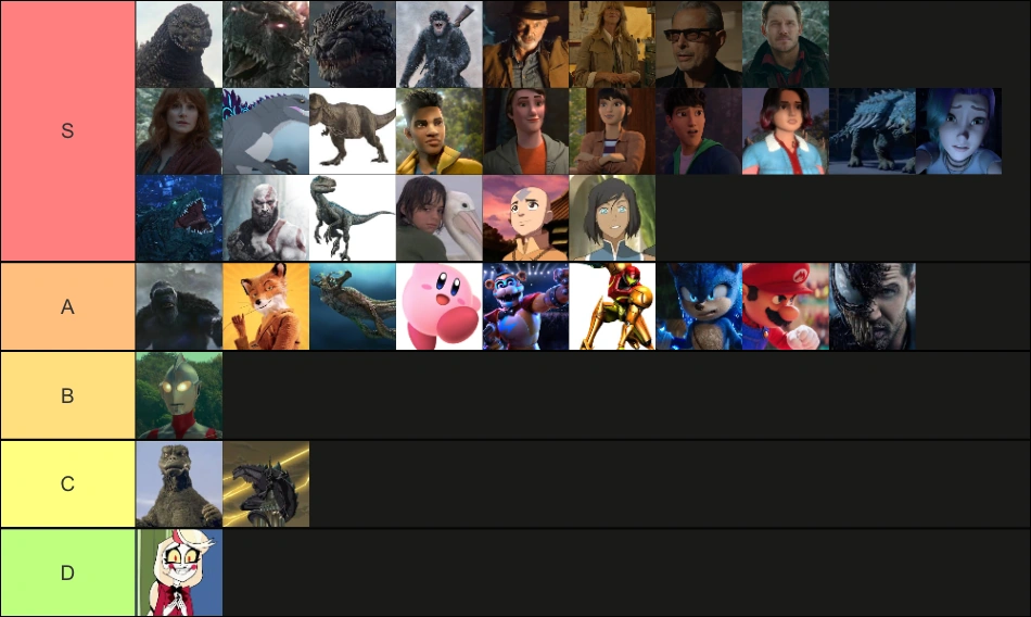 My main character tier list | Fandom