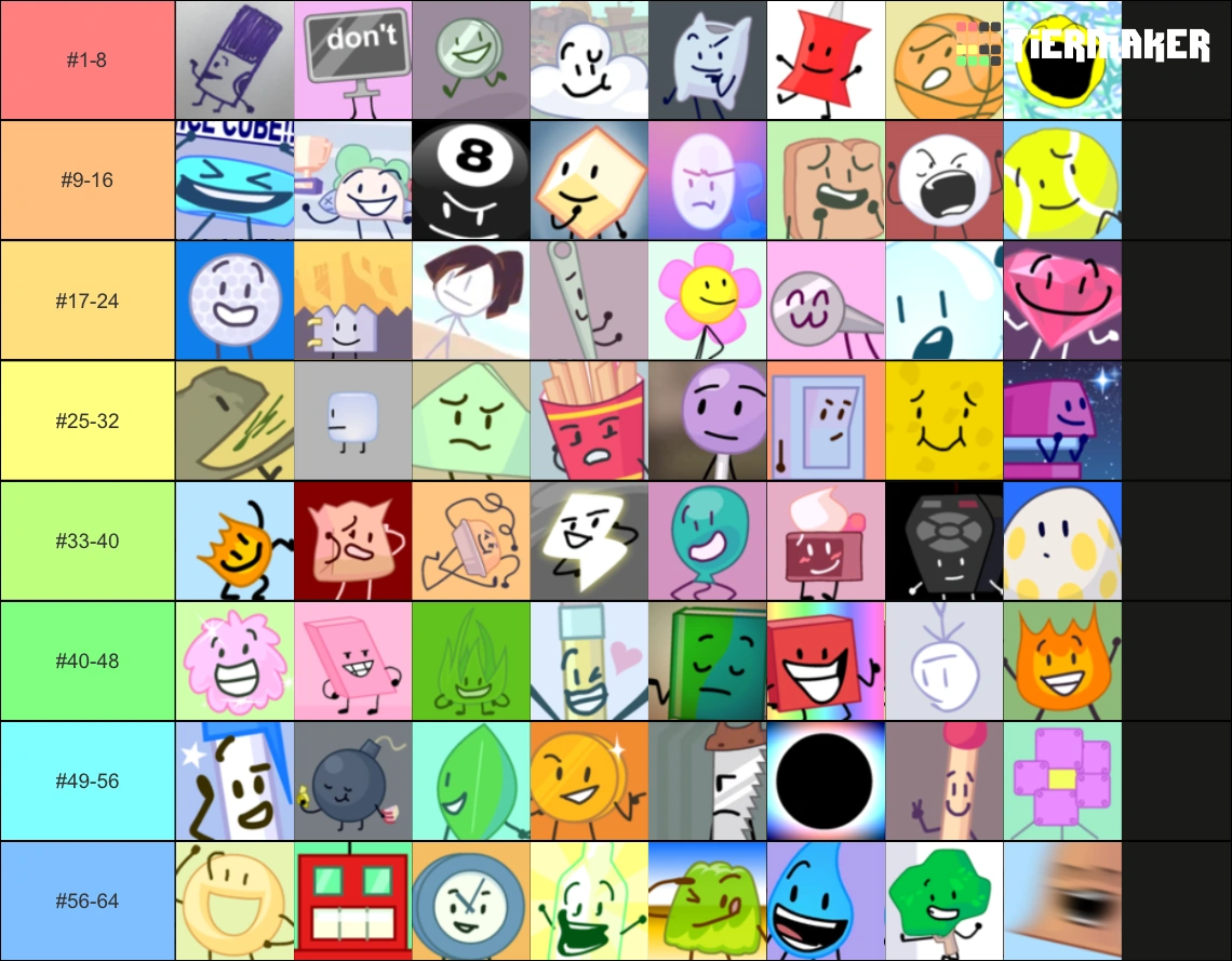 I’m about to make a new BFB ranking | Fandom