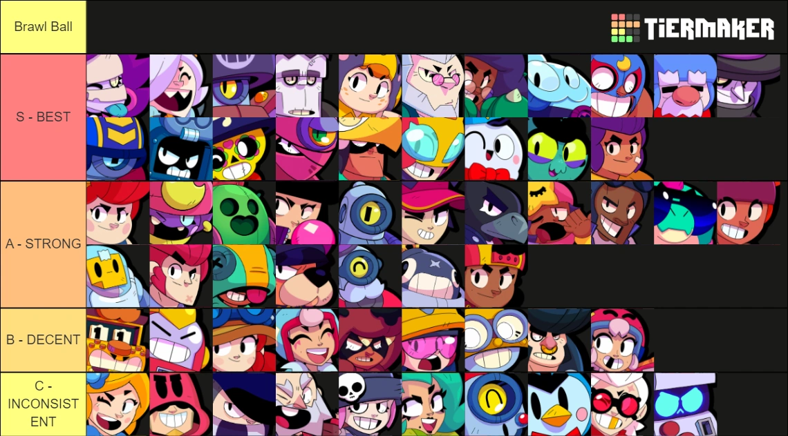 RANKING EVERY BRAWLER IN BRAWL BALL | Fandom