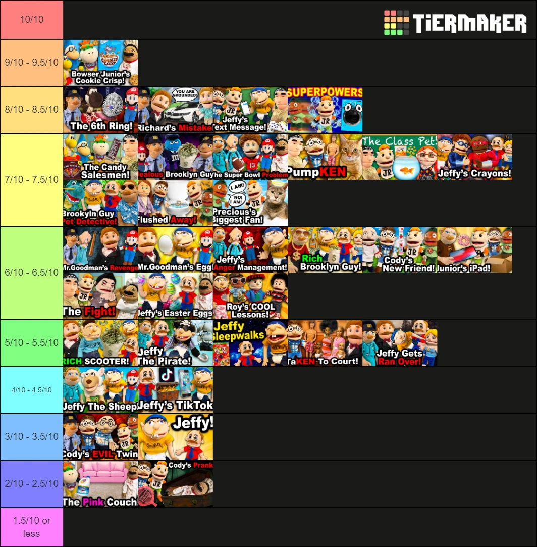 SML 2021 Tier List So Far | Fandom
