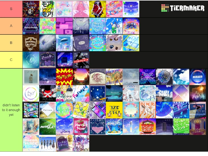 Project sekai commissioned tierlist ranking | Fandom