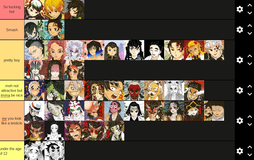 kny men tierlist | Fandom