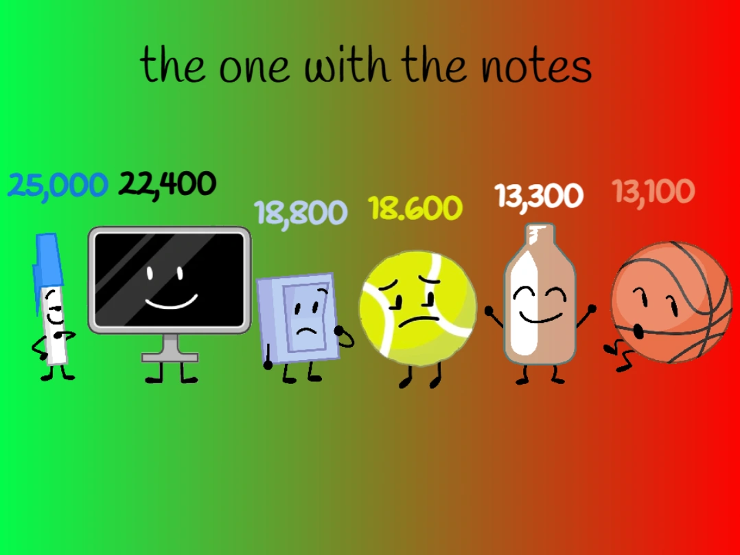 tpot 15 safe ordr predicton | Fandom