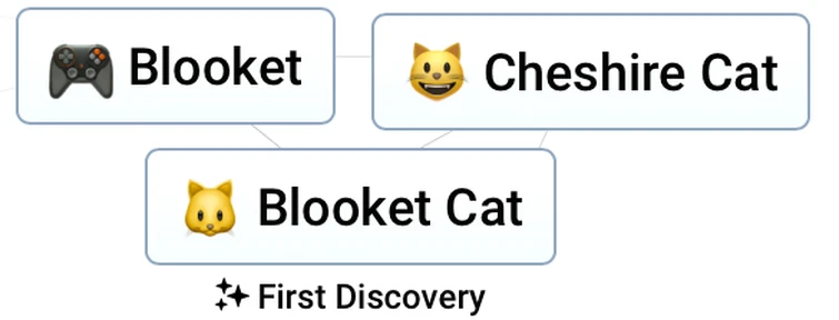 Discuss Everything About Infinite Craft (Neal.fun) Wiki | Fandom