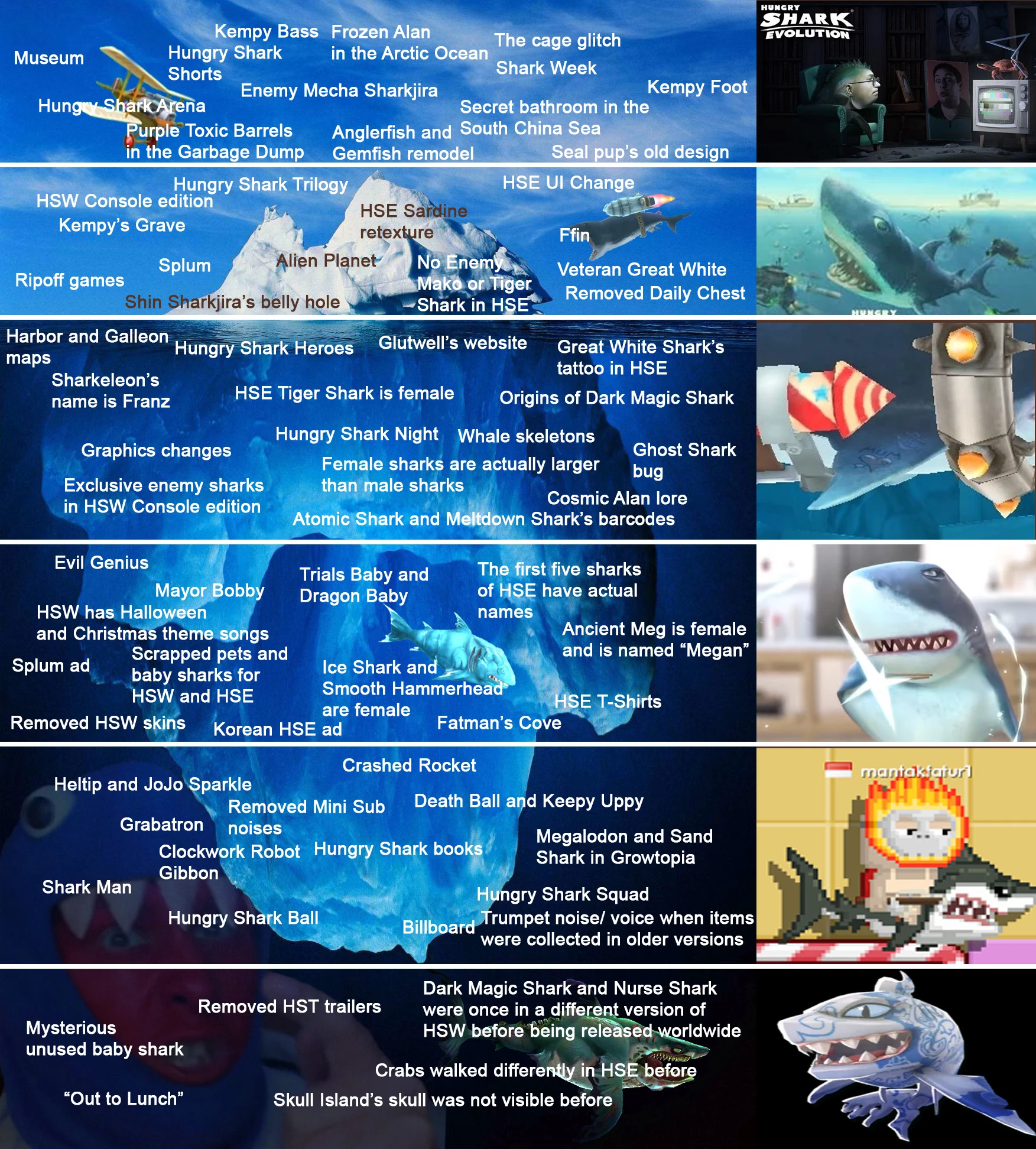 The Hungry Shark Iceberg (explained in comments) | Fandom