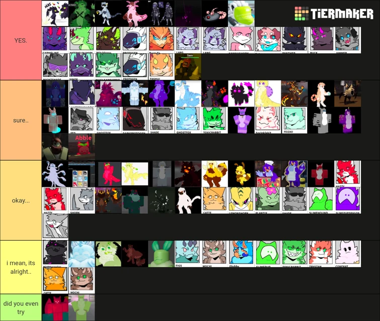 tierlist. | Fandom