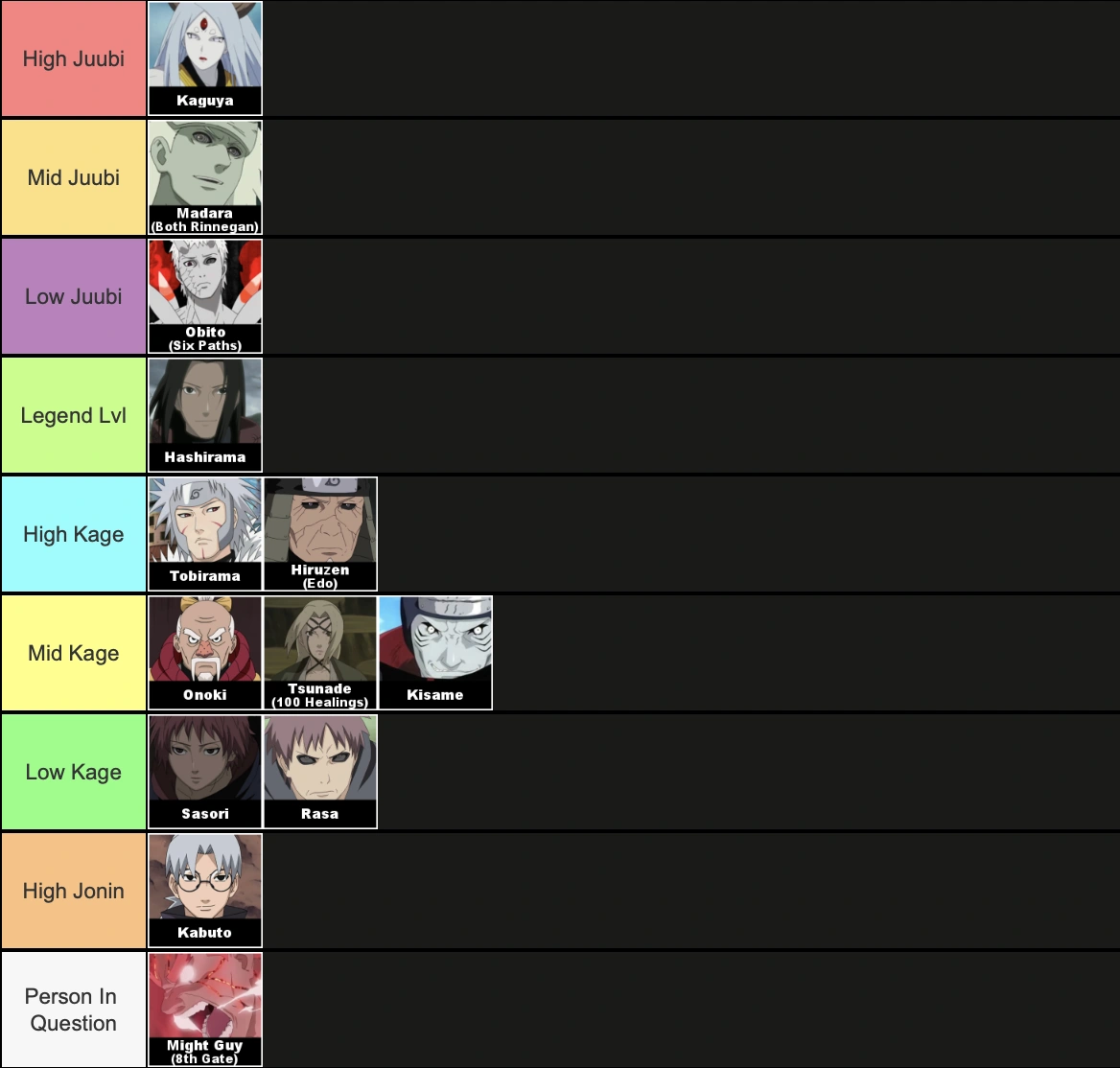 Naruto Fandom makes a Power Tier List Part 5-8th Gates Guy | Fandom