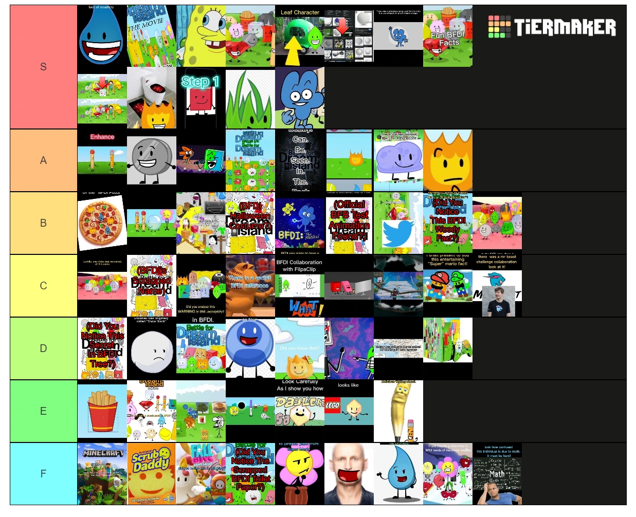 bfdi tier list, but i forgor | Fandom