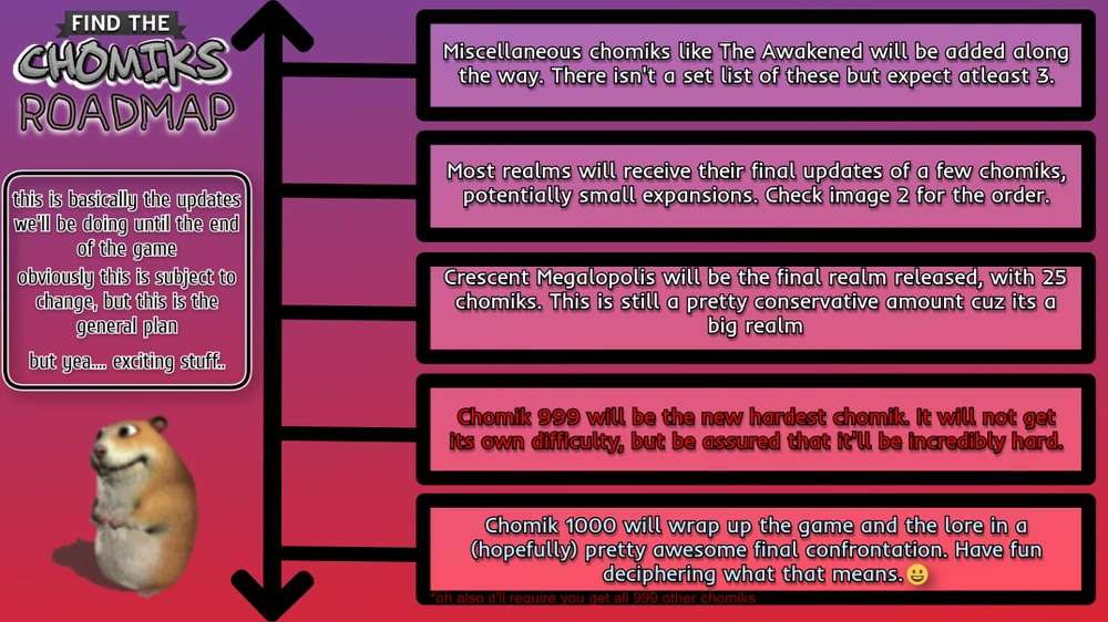 The Flowchart isn't adding up rn... | Fandom