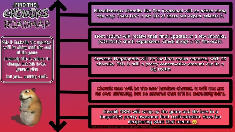 Discuss Everything About Find The Chomiks Wiki | Fandom