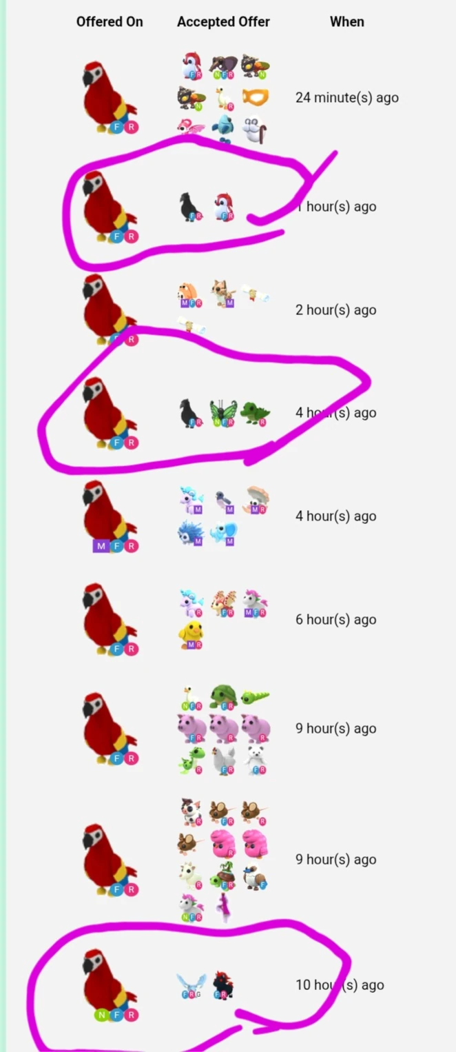 Pretty sure most of these recent trades for parrot are fake (parrot's ...